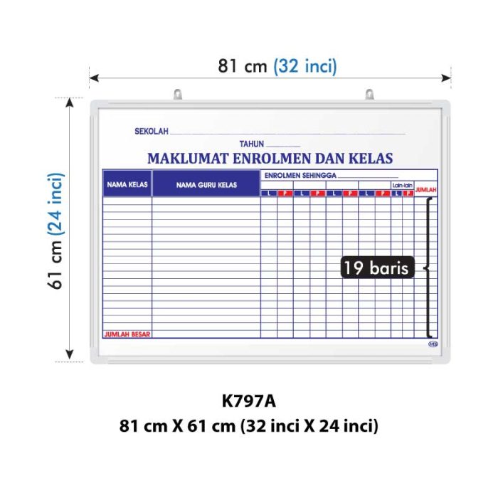 Papan Maklumat Enrolmen dan Kelas - Pascal Distributors