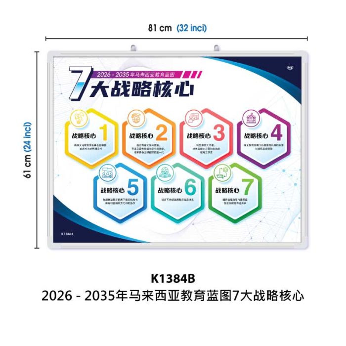 Papan Pamer RPM 2026 - 2035 - 2026 - 2035 年马来西亚教育蓝图展示板 - Pascal ...