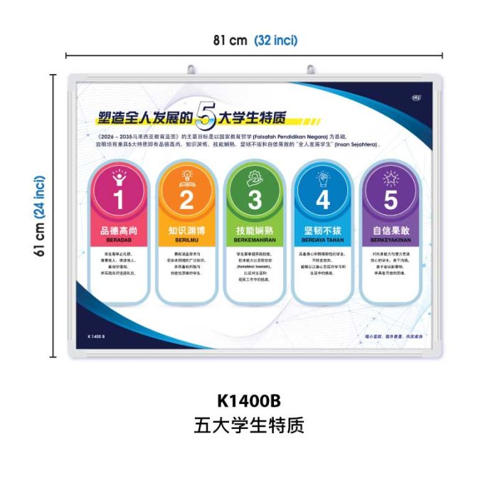 Papan Pamer RPM 2026 - 2035 - 2026 - 2035 年马来西亚教育蓝图展示板 - Pascal ...